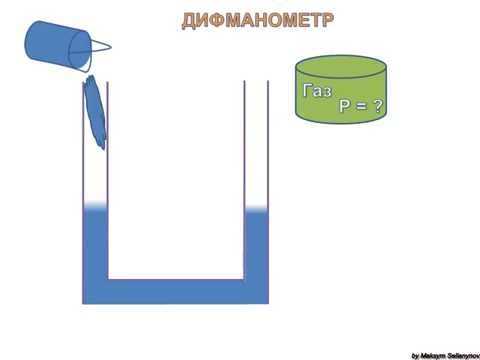 Манометры u образные – Манометры U-образные - купить недорого ...